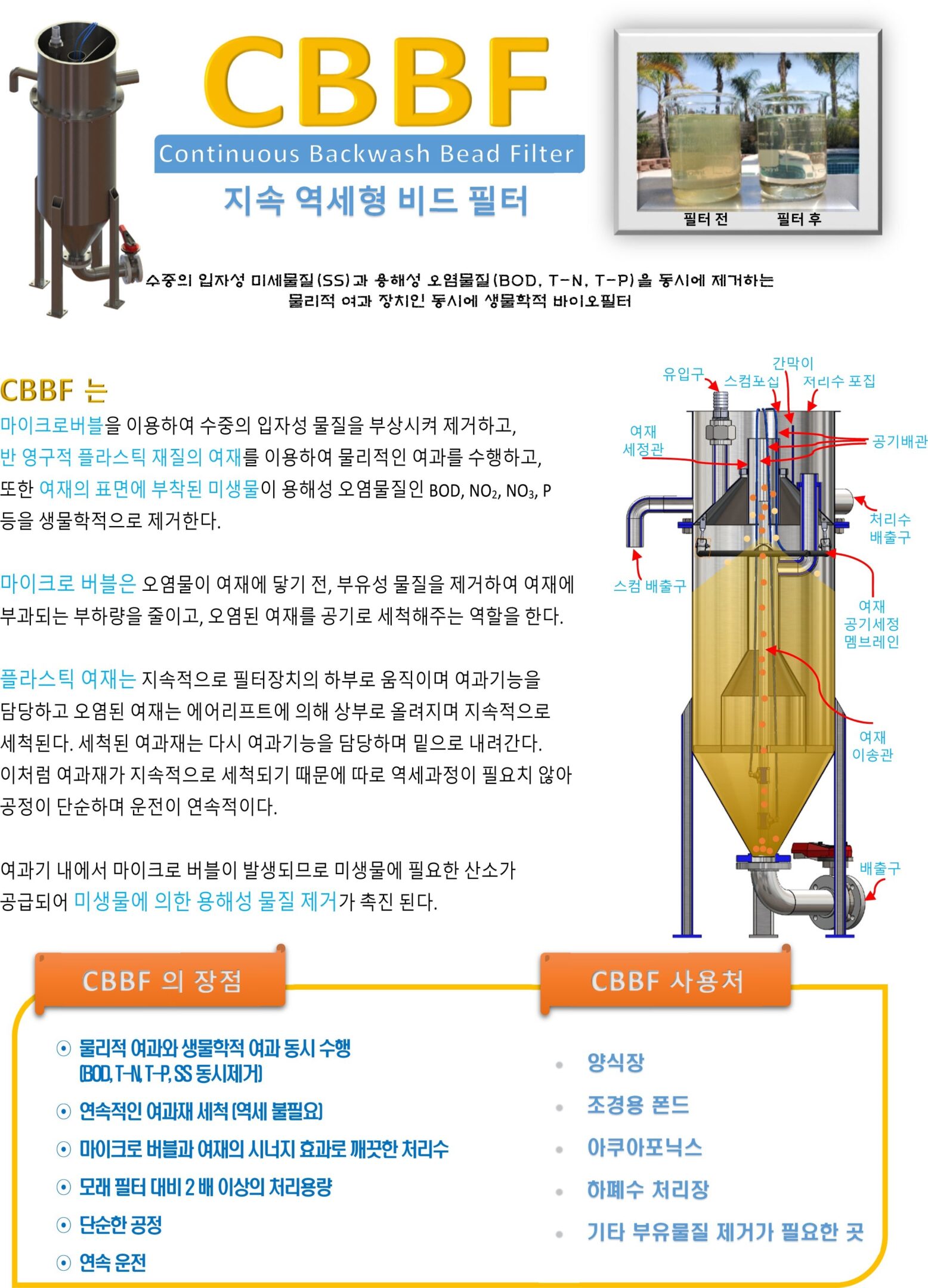 CBBF-지속역세형비드필터 – 에코텍서비스